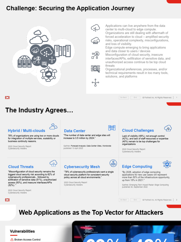 3_Secure Application Journey | PDF | Cloud Computing | Security