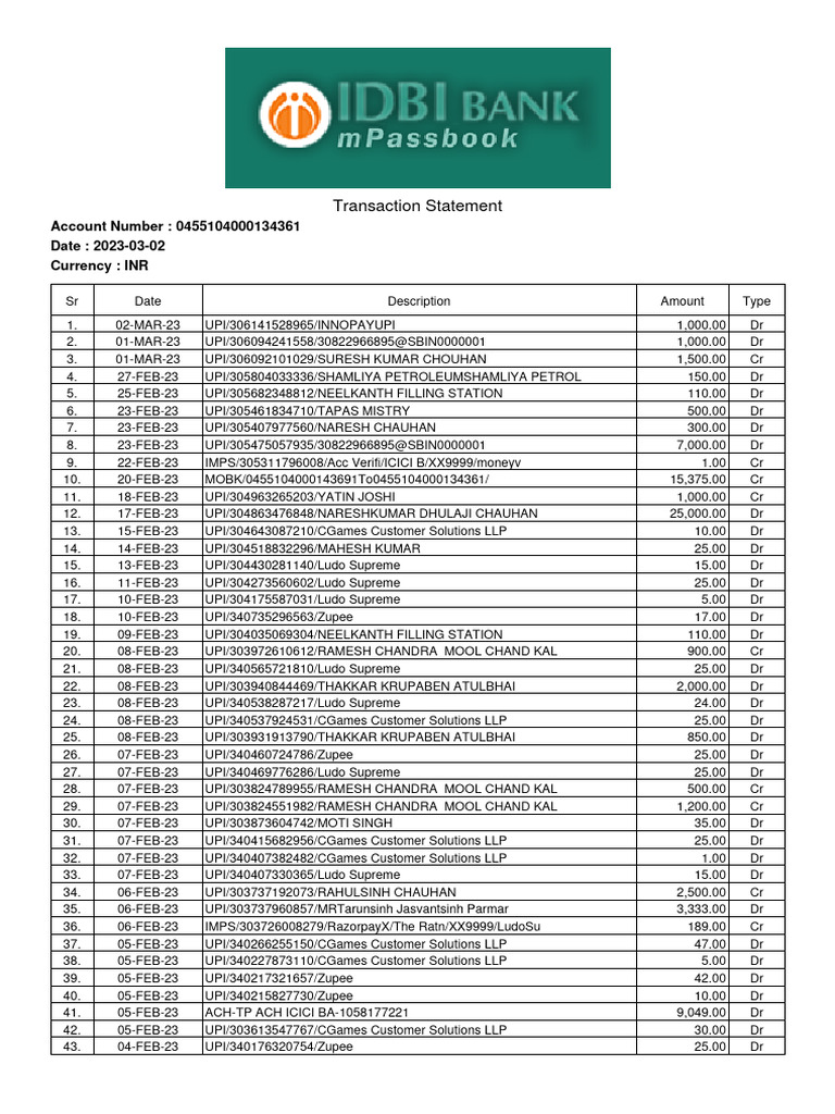 UPI Transaction Summary for March 2023 | PDF | Service Industries ...