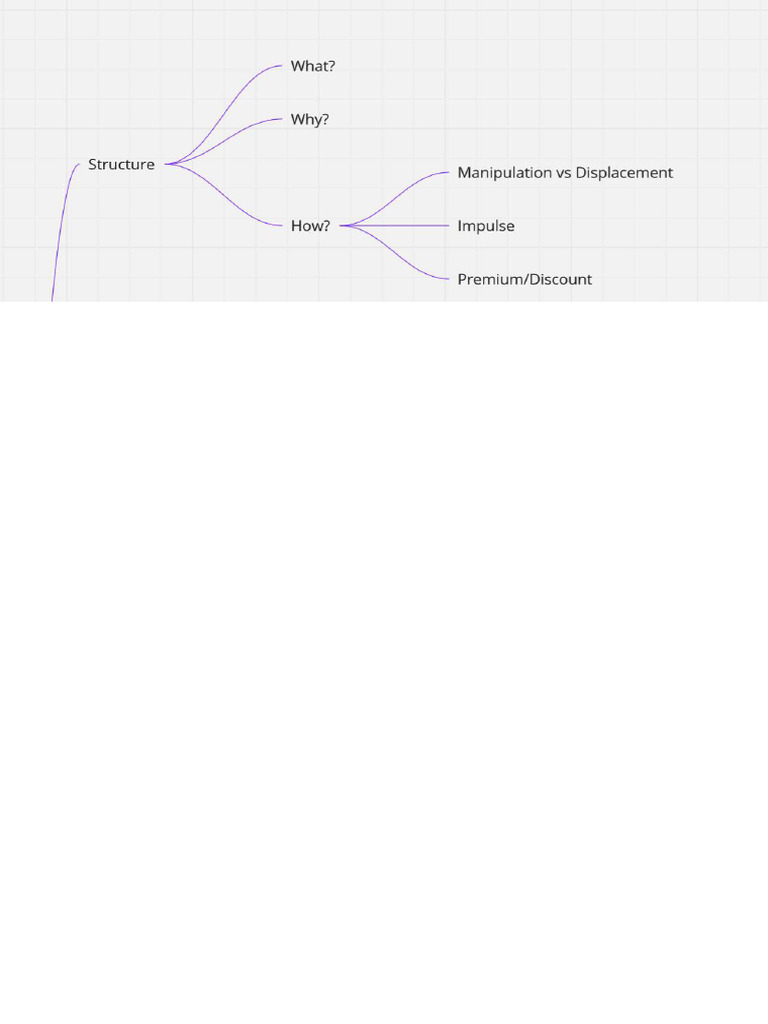 EASIEST Way To Trade ICT (Full Free ICT Course) - Casper SMC | PDF ...