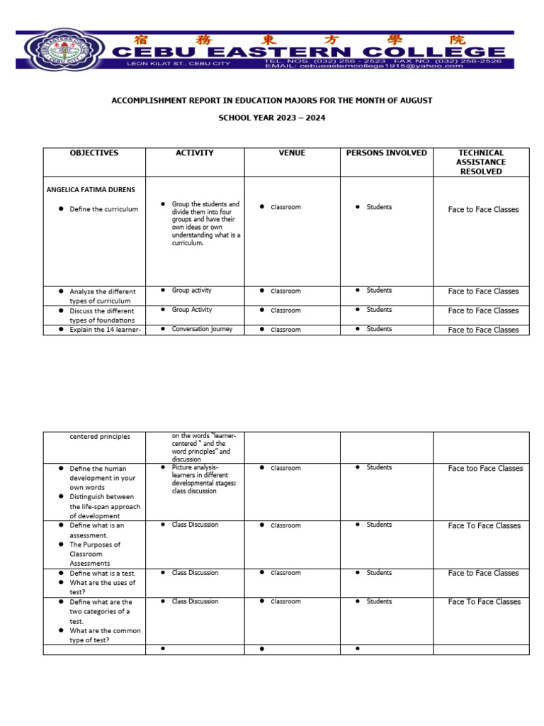 Accomplishment Report in Education Majors For The Month of August 01 | PDF | Learning | Teaching ...