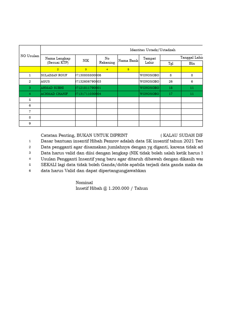 Blangko Data Usulan Guru 2024 Madin | PDF