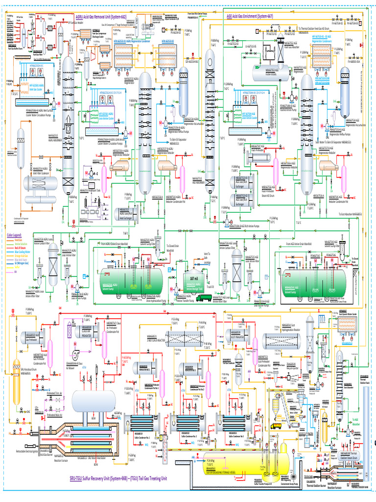 Gas Processing AGRU AGE SRU TGU Fuel Gas and Glycol TEG-2 | PDF | Pump ...