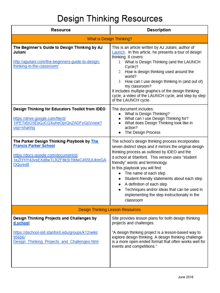 Middle School - Annotated Design Thinking Resources - Janel Marr ...