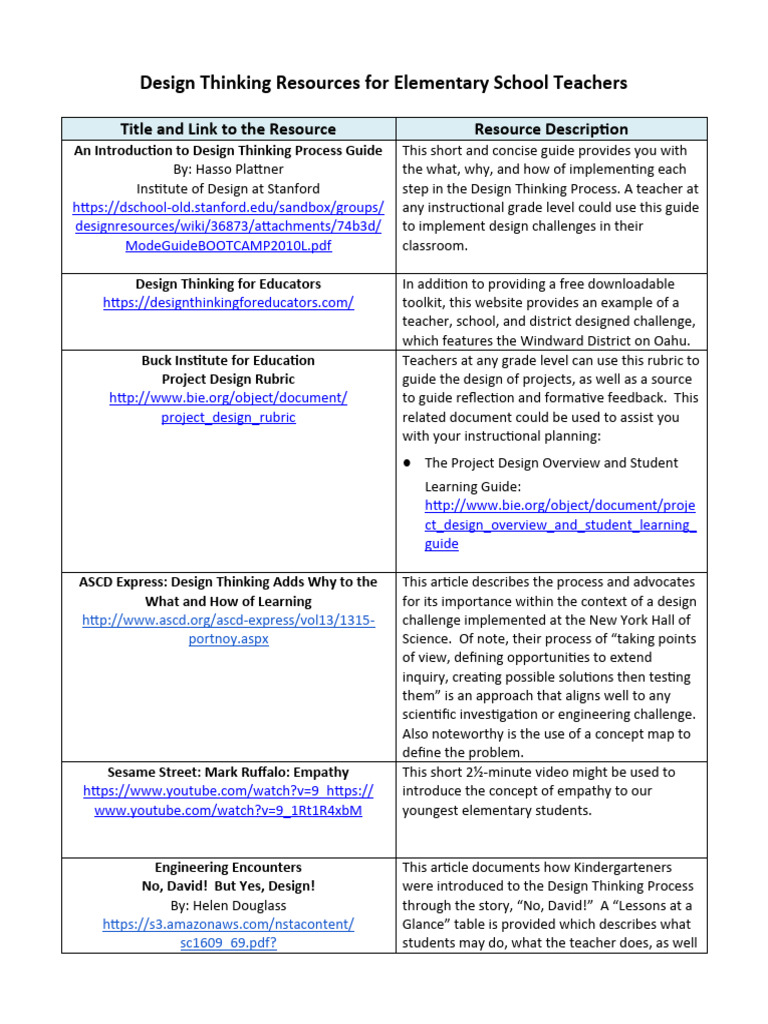 Elementary 2 - Design Thinking Resources - Karen Umeda | Download Free PDF | Design Thinking ...