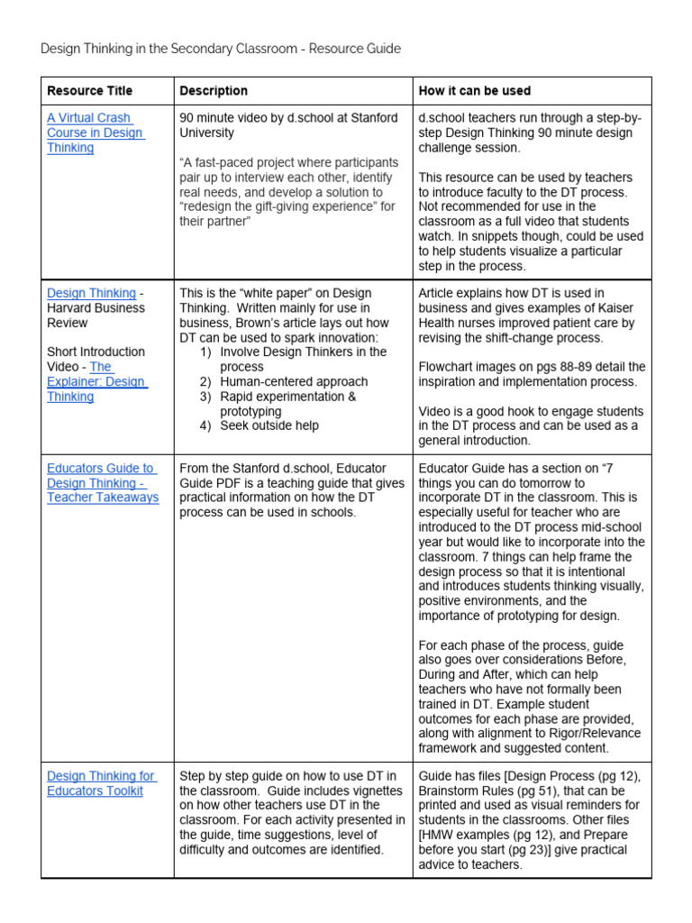 Secondary - Annotated Design Thinking Resources - Joanna Kobayashi ...