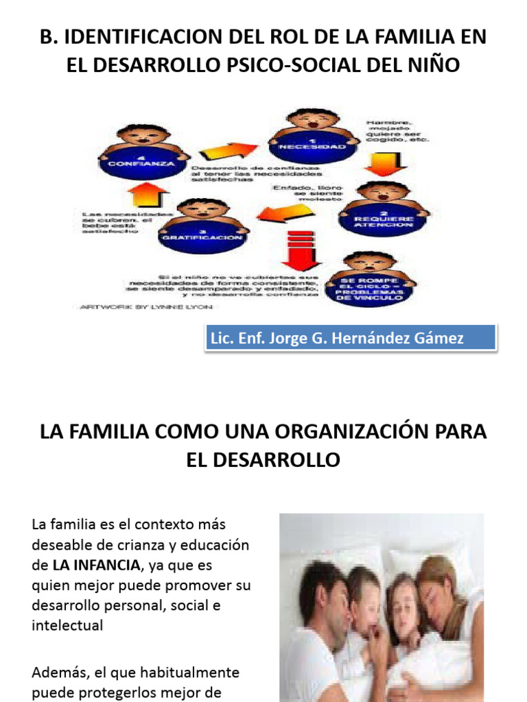 1.2 B.- IDENTIFICACION DEL ROL DE LA FAMILIA EN EL DESDARROLLO PSICO ...