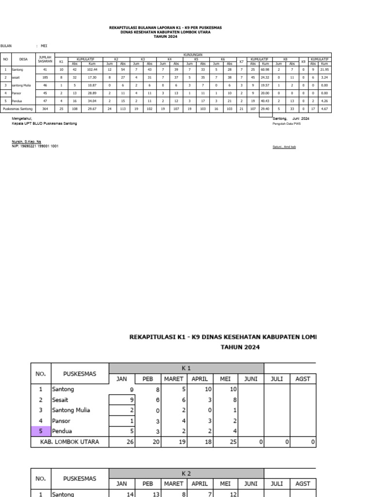 Rekapitulasi Bulanan Laporan K1 - K9 Per Puskesmas Dinas Kesehatan Kabupaten Lombok Utara TAHUN ...