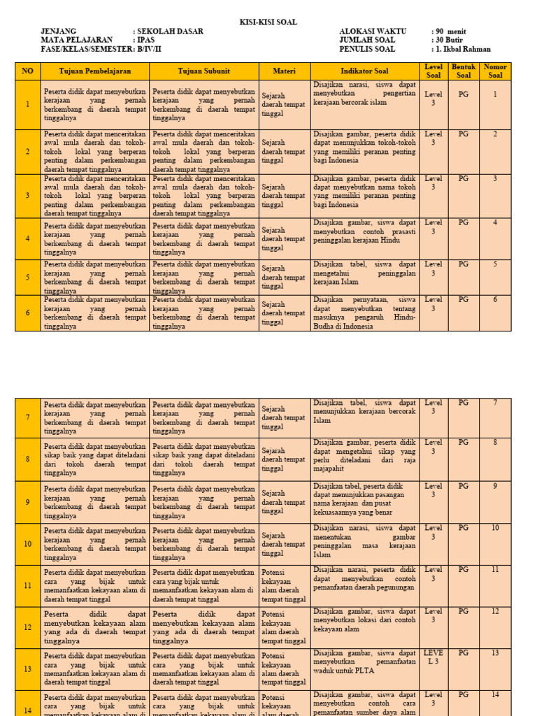 Kisi-Kisi Soal IPAS Kelas 4 KM | PDF | Kajian Bahasa Asing