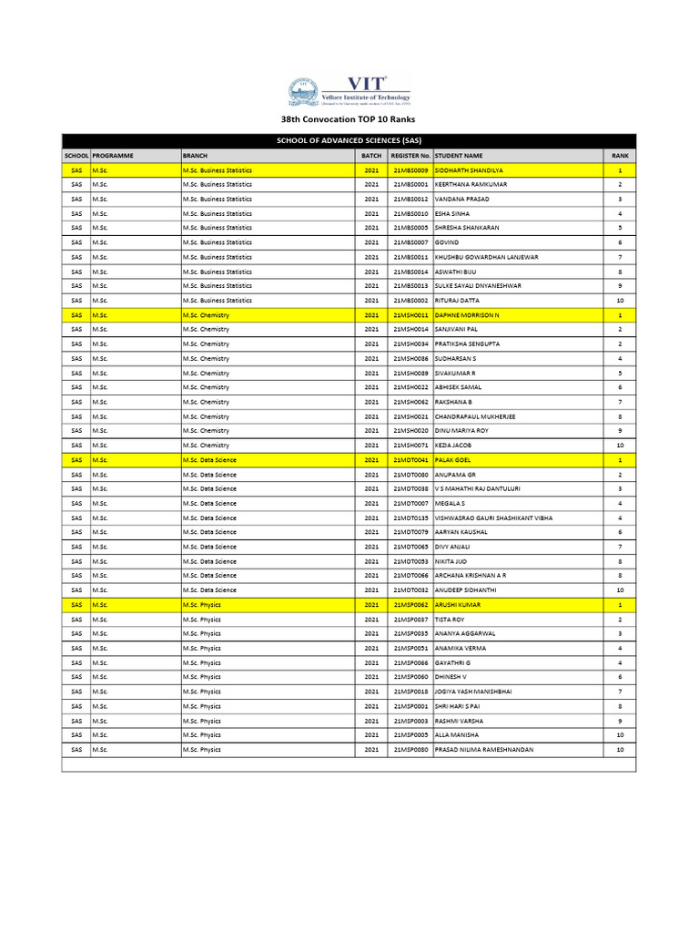 Rank List 2023 | PDF | Engineering | Science