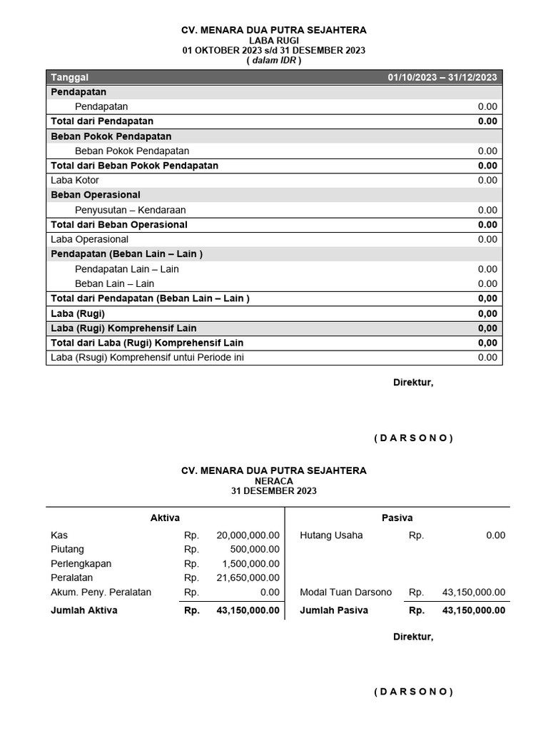 Cv. Menara Dua Putra Sejahtera - Neraca Laba Rugi | PDF