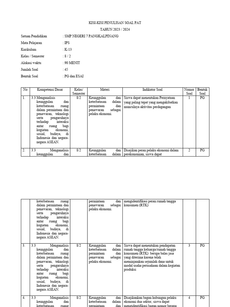 Kisi-Kisi Soal Pat Ips Genap Kelas 8 2023-2024 | PDF