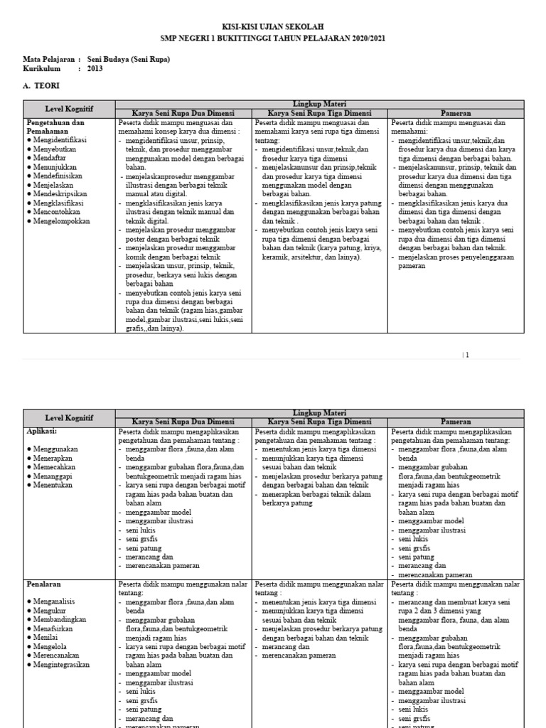 KISI KISI USBN SMP Seni Budaya (Rupa) Teori Dan Praktik K2013 (1 ...