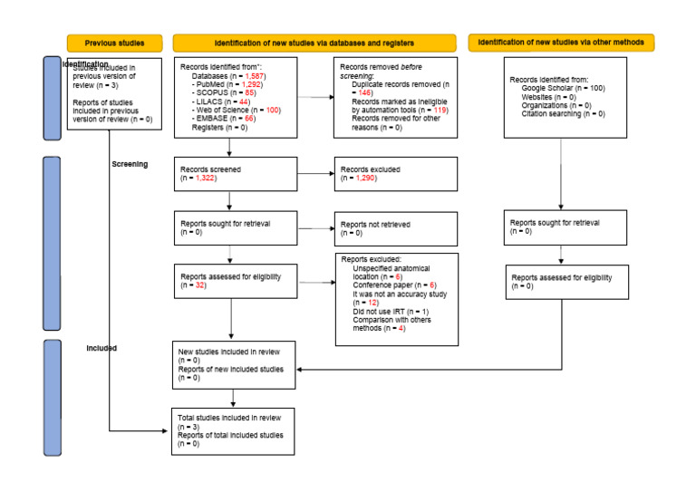 Figure 1 - Example | PDF | Computing | Information Science