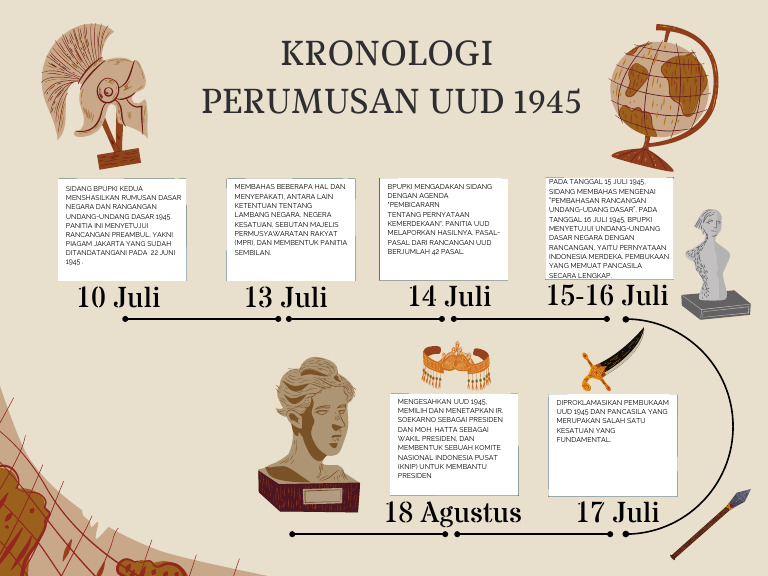 Brown History Timeline Infographic | PDF