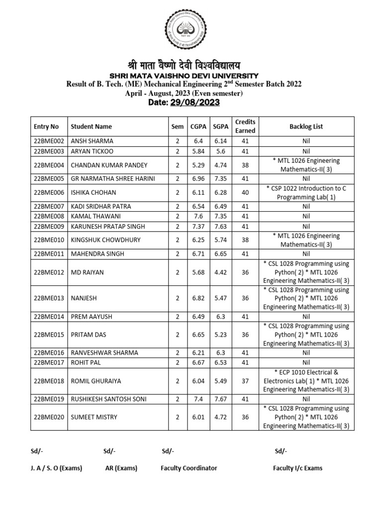 B. Tech Mechanical Engineering 2nd Sem Results | PDF | Academic Discipline Interactions ...
