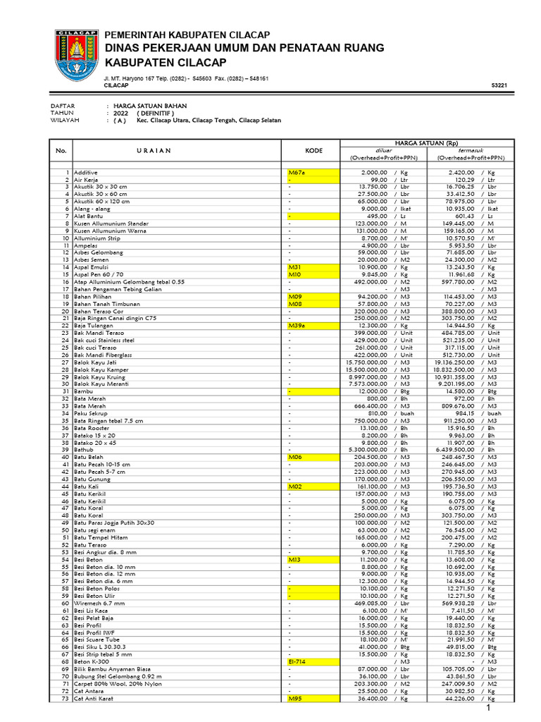 Ahsp Bahan 2022 CLP | PDF