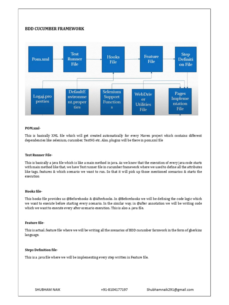 BDD Cucumber Framework | Download Free PDF | Selenium (Software) | Software Development