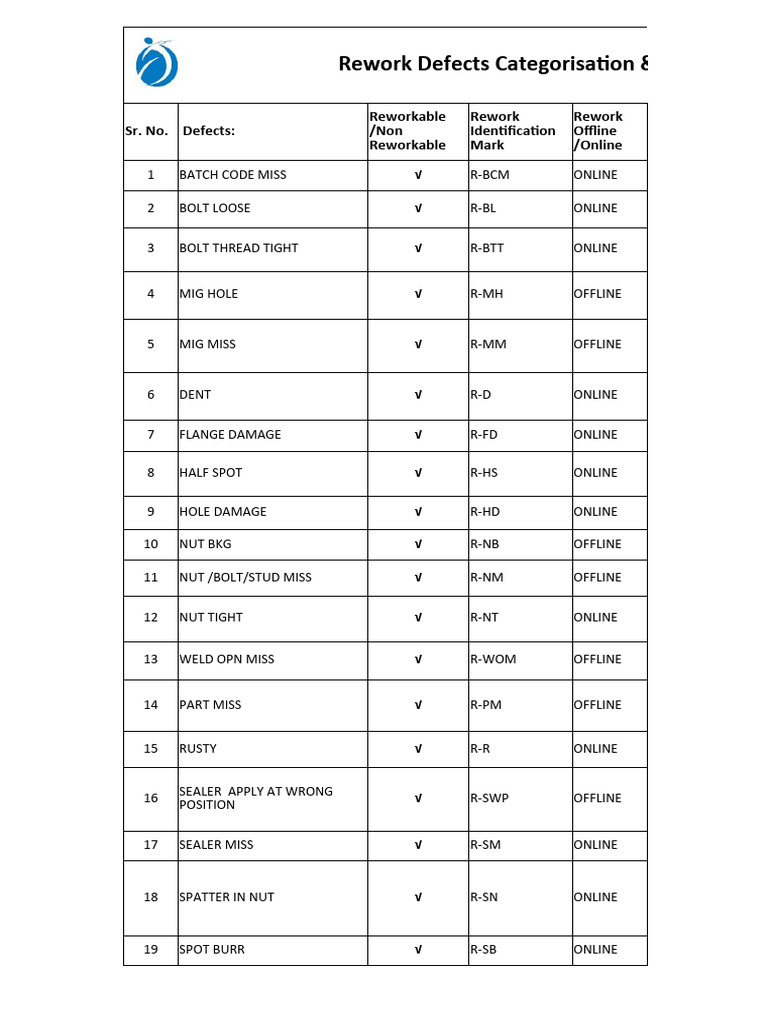 Defect Category | PDF | Nut (Hardware) | Nondestructive Testing
