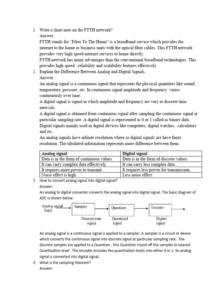 Write a short note on the FTTH network | PDF | Digital Signal | Sampling (Signal Processing)