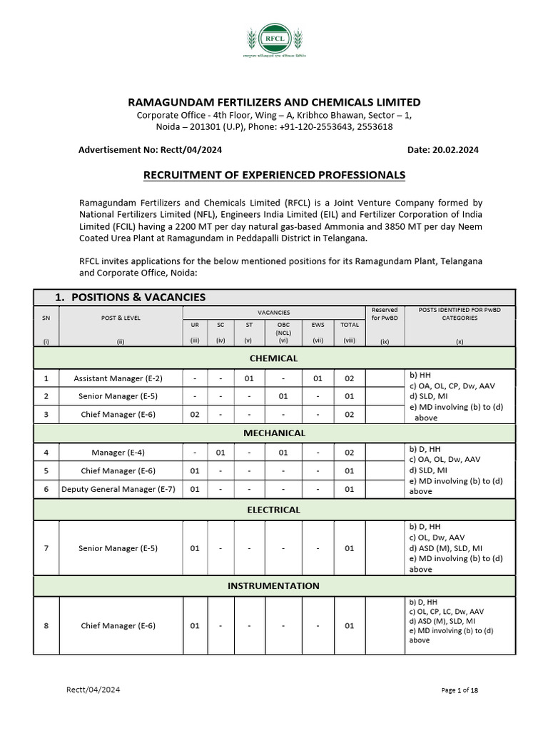 Detailed Advt 04 - 2024 | PDF