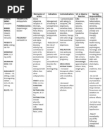 Biperiden Drug Study | PDF | Pharmaceutical Drug | Clinical Medicine