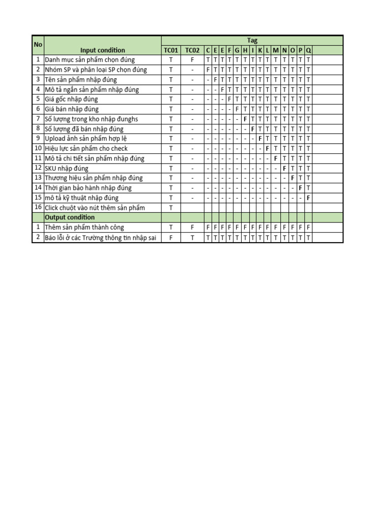 Sample Decision Table Test Design | PDF
