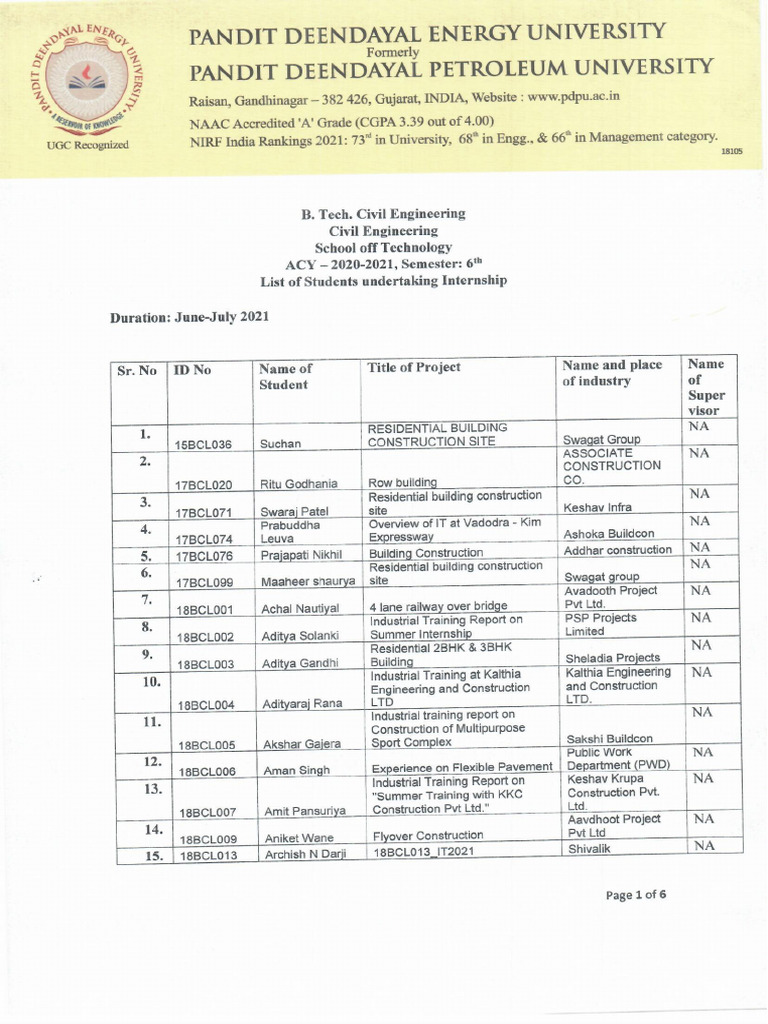 1.3.4 Internship UG B Tech Civil | PDF
