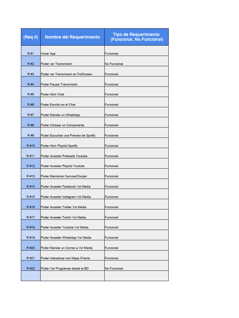 Especificación Requisitos Software (ERS) | PDF | Aplicación movil ...
