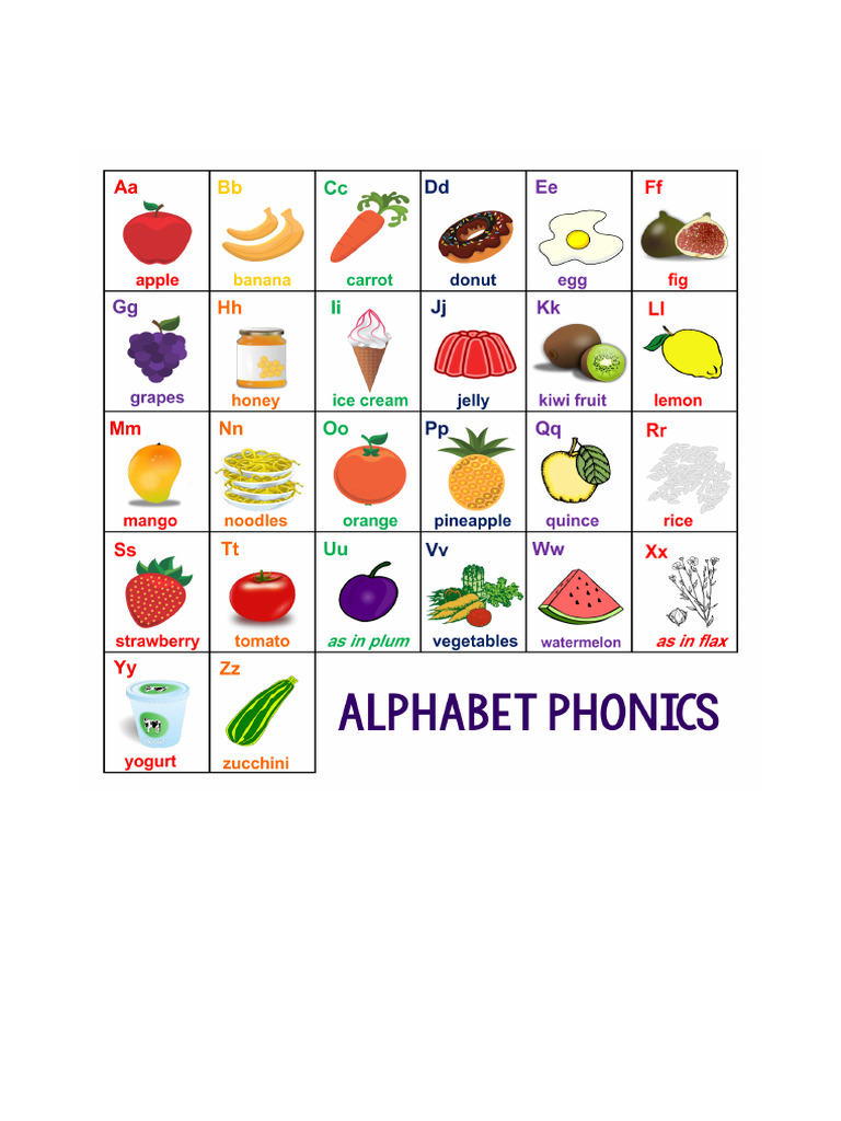 Alphabet Phonics Sounds Chart PDF - PNG | PDF