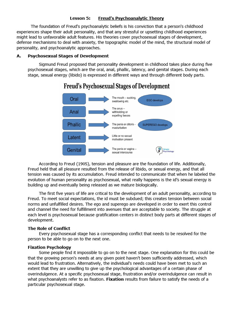 Lesson-5-Freuds-Psychoanalytic-Theory | Download Free PDF | Id | Sigmund Freud