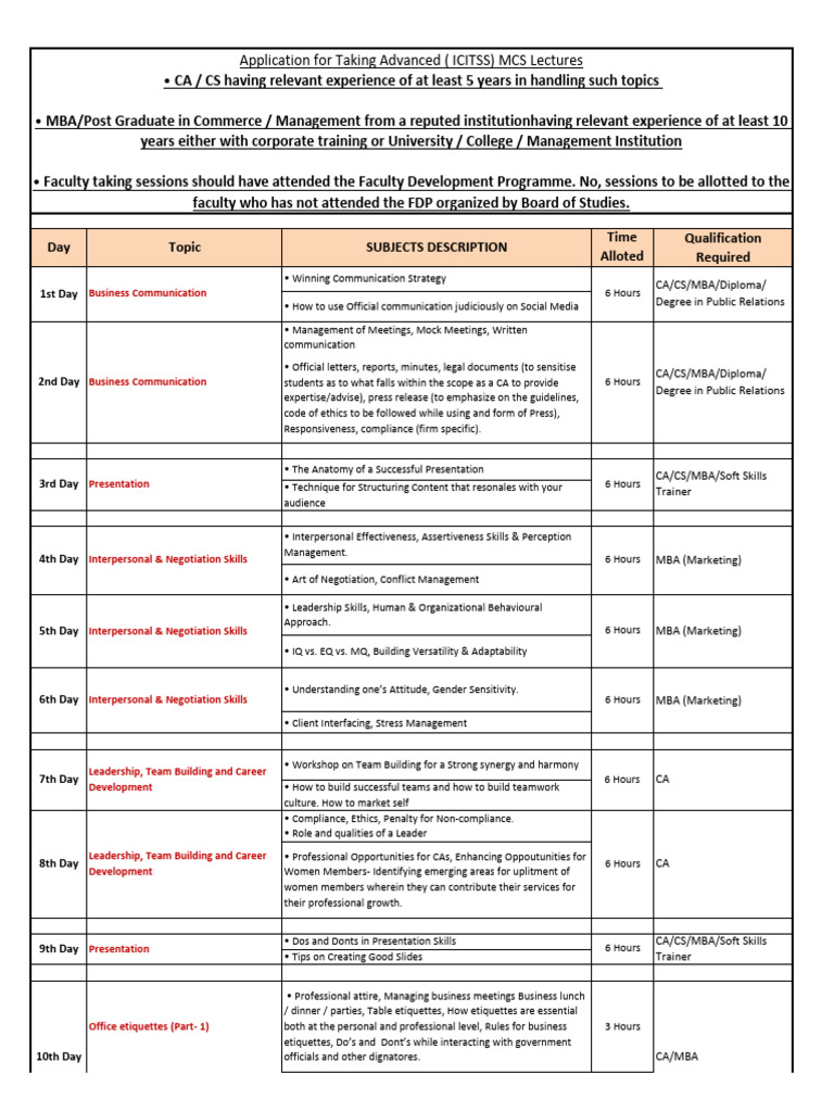 Criteria For Advanced MCS Course 2 | PDF | Master Of Business Administration | Public Relations