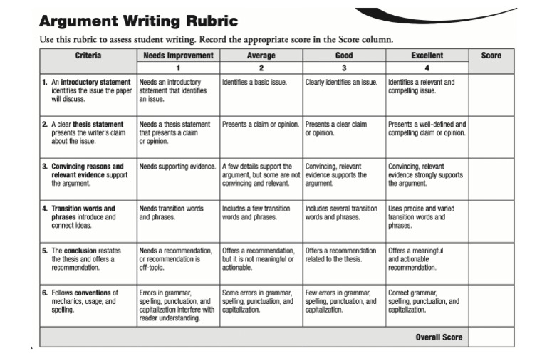 Argumentative Writing Rubric | PDF