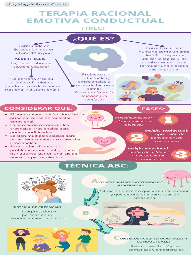 Infografía TREC | Descargar gratis PDF | Terapia racional de ...
