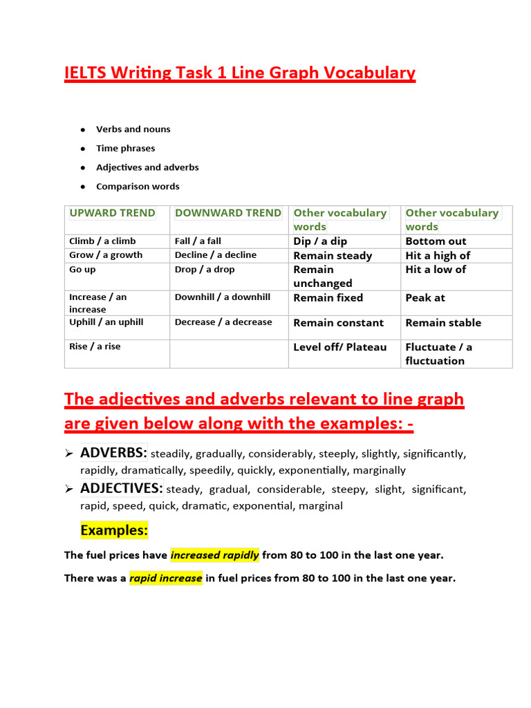 IELTS Writing Task 1 Line Graph Vocabulary | PDF | Adverb | Adjective