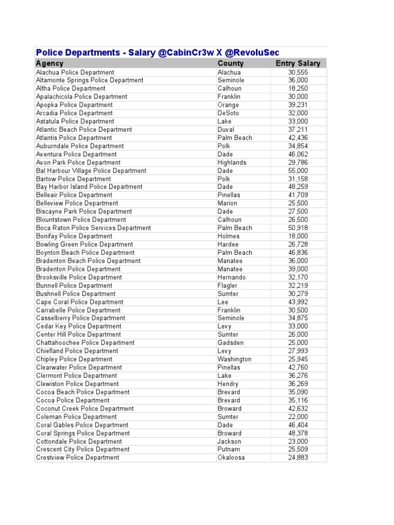 Florida Police Department Salaries | PDF