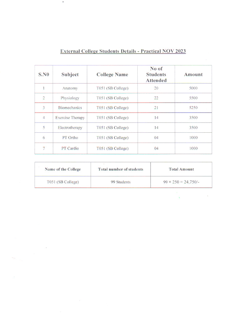 SB College | PDF