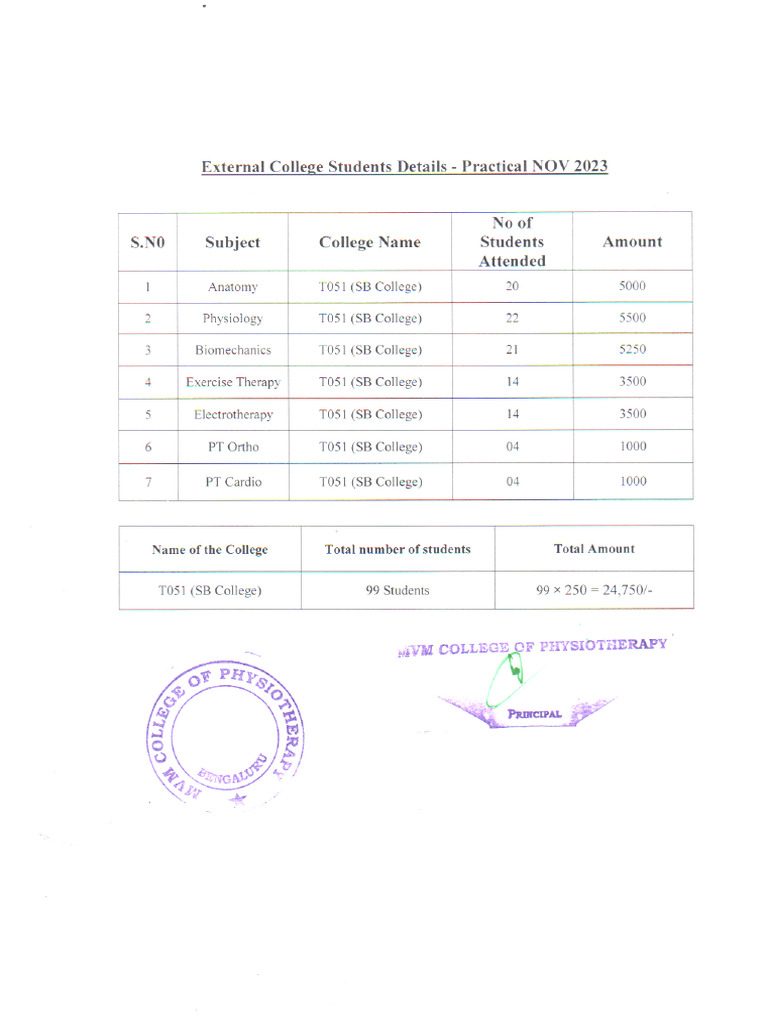 SB College 1 | PDF