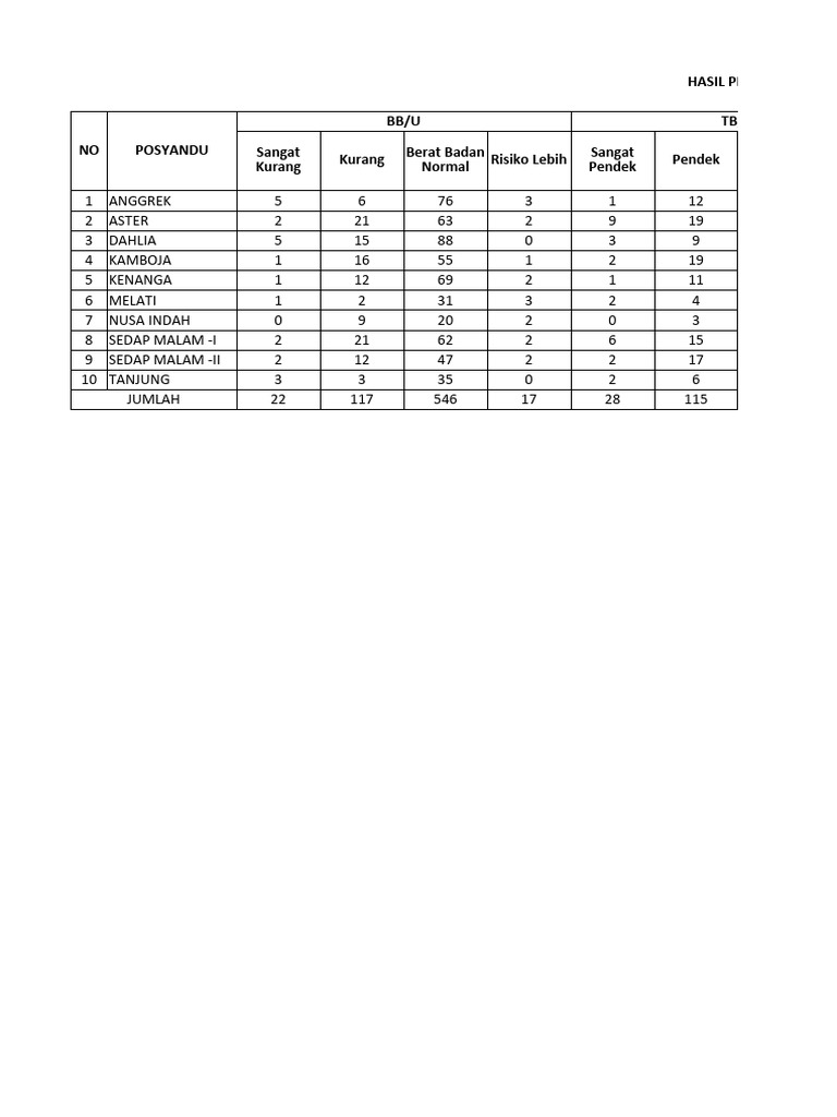 Format Penimbangan Bulanan | PDF