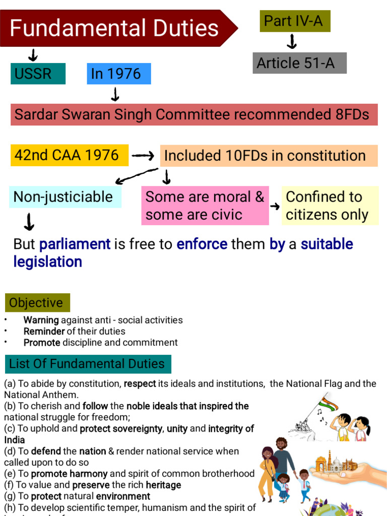 Fundamental Duties | PDF