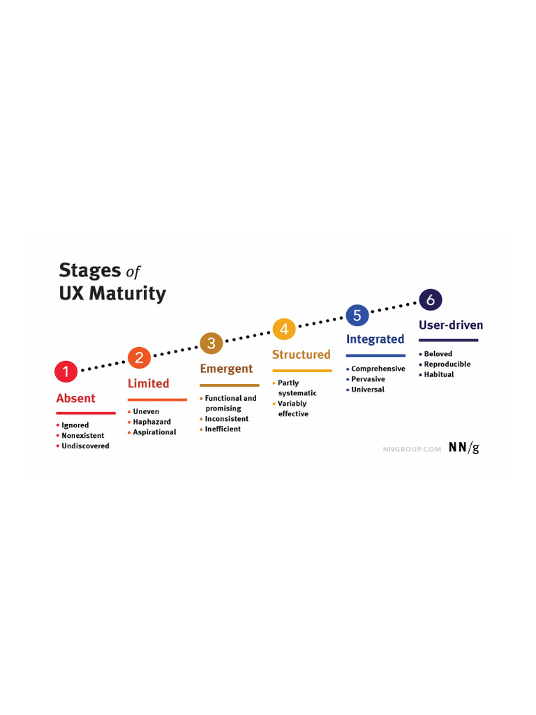 NNG Ux Maturity Levels 37 | PDF