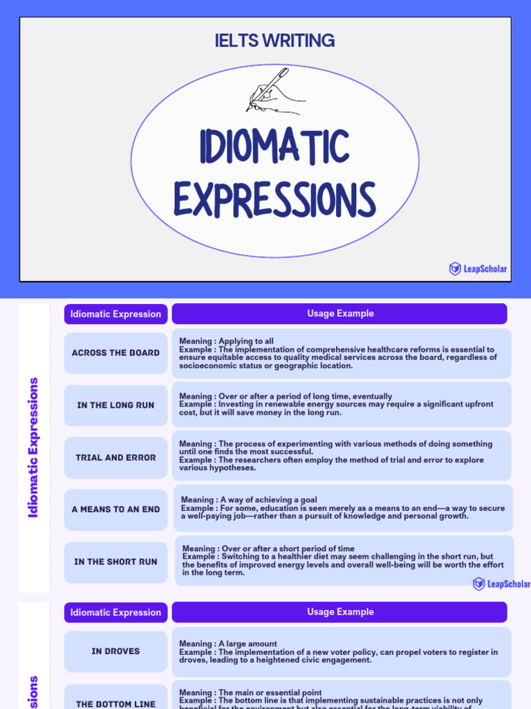 Idiomatic Expression in IELTS WRITING | PDF | Sustainability ...
