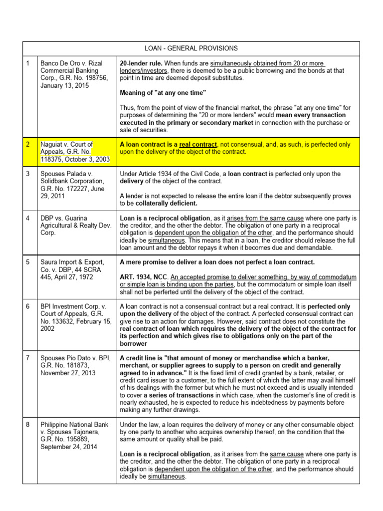 MOD 1 - COMM - Finals | PDF | Credit Card | Loans