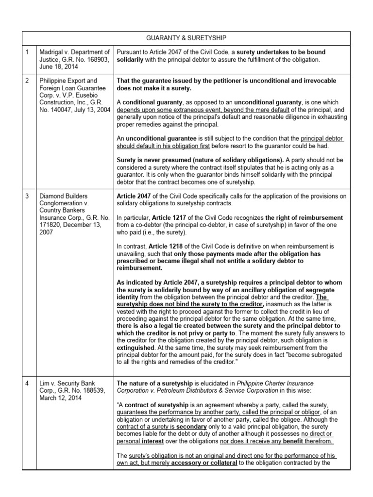MOD 2 - COMM - Finals | Download Free PDF | Guarantee | Surety