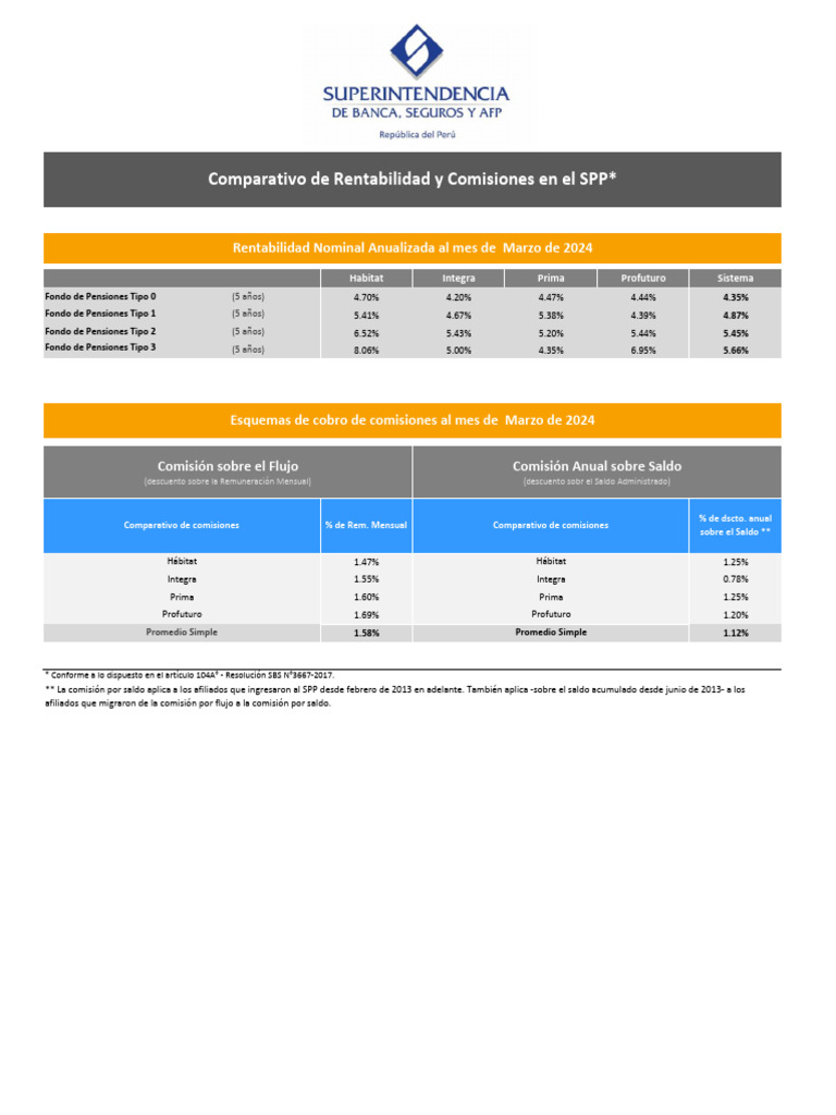 RCSP 001 Ma2024 | PDF