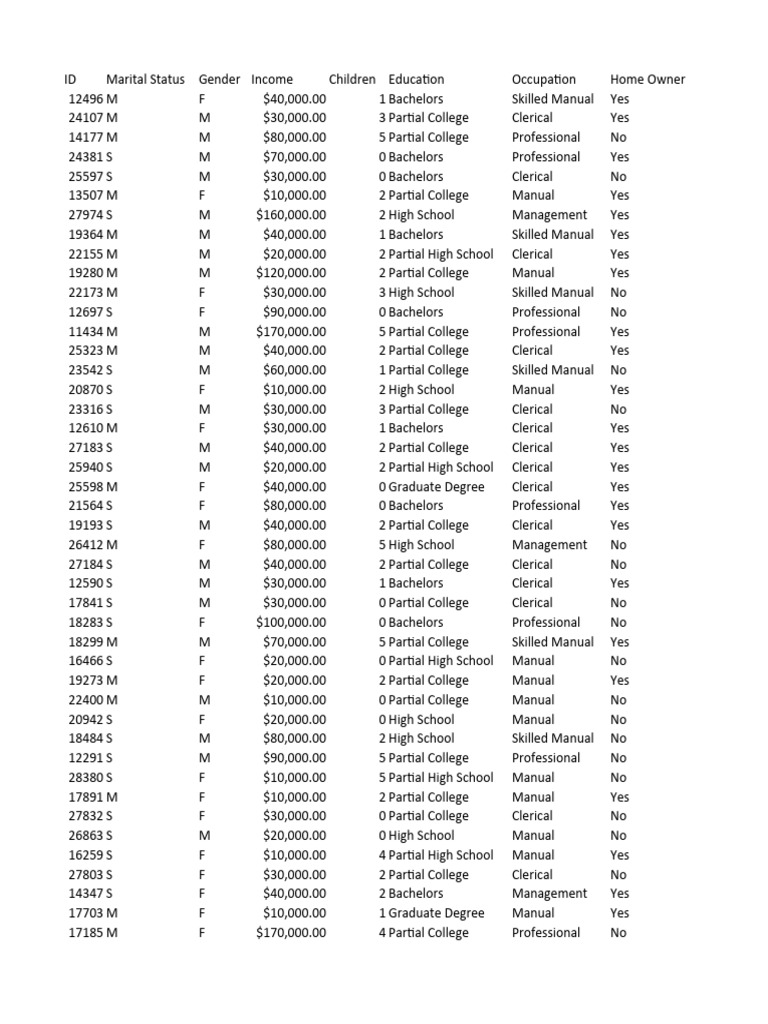 Excel Project Dataset Pdf Social Inequality Discrimination And Race
