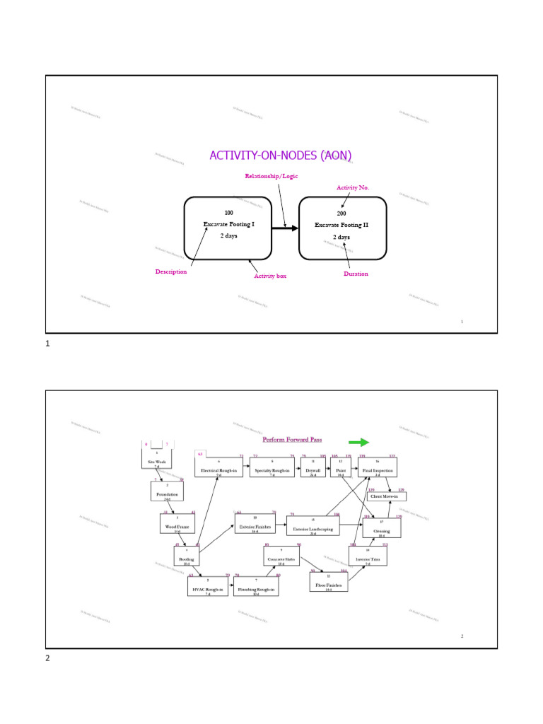 AON PDM - NOTES | PDF | Computing | Computer Science