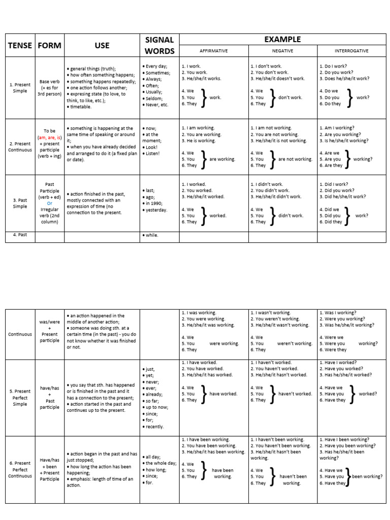 English Tenses 12 Pdf Perfect Grammar Verb