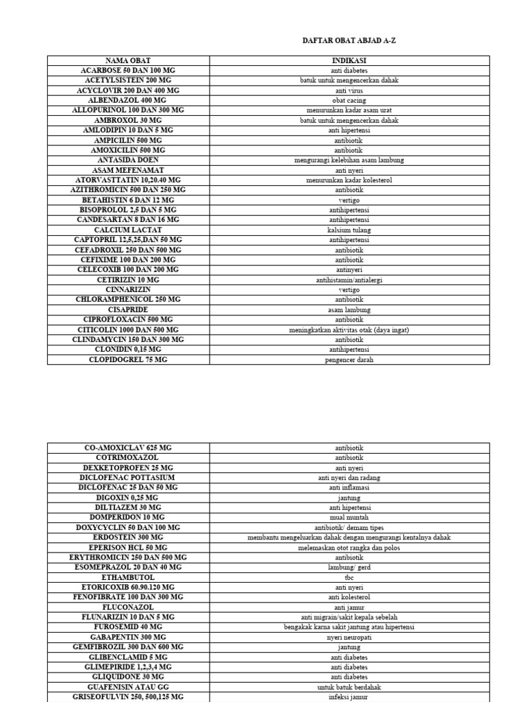Daftar Obat A-Z dan Indikasinya | PDF