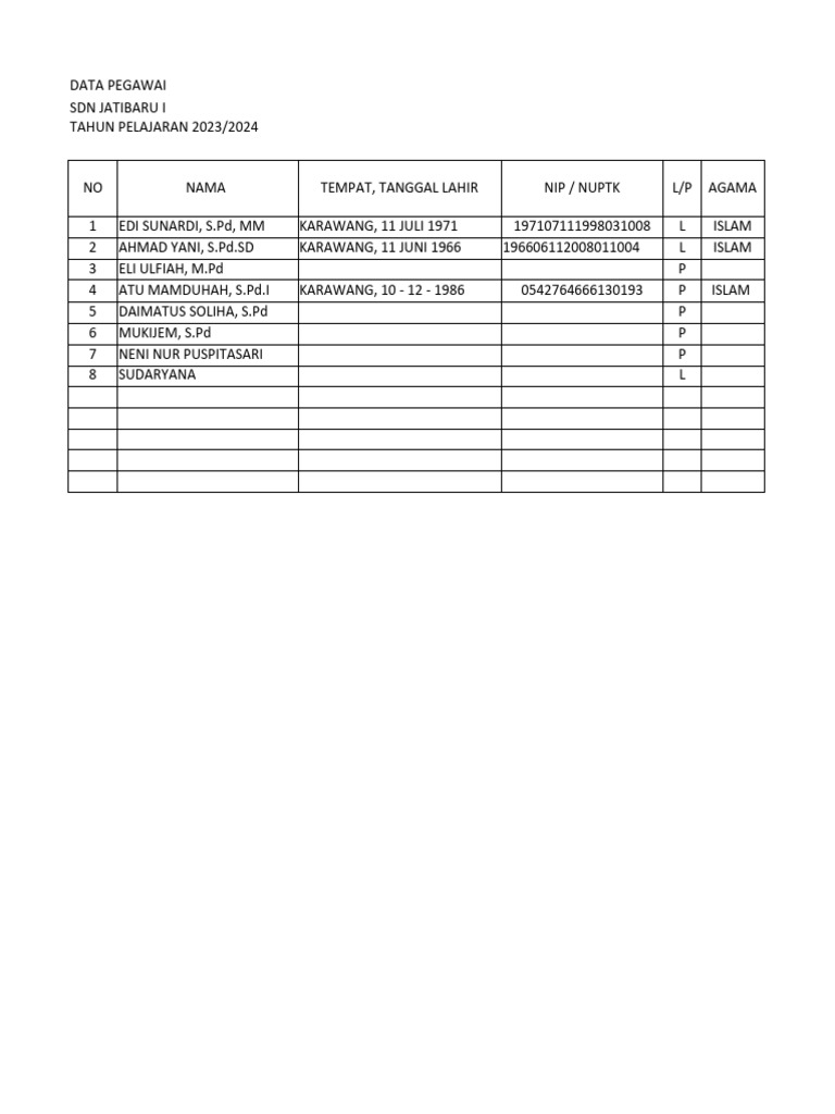 Data Pegawai SDN Jatibaru I-1 | PDF
