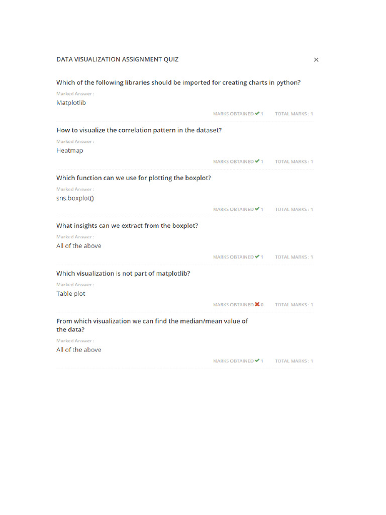 Data Visualization Assignment Quiz | PDF